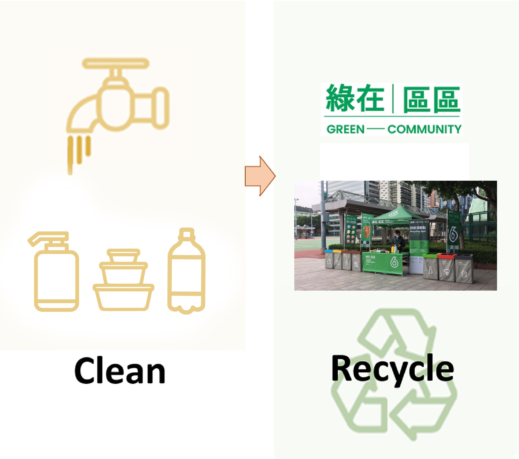 Clean Recycling | Waste Reduction