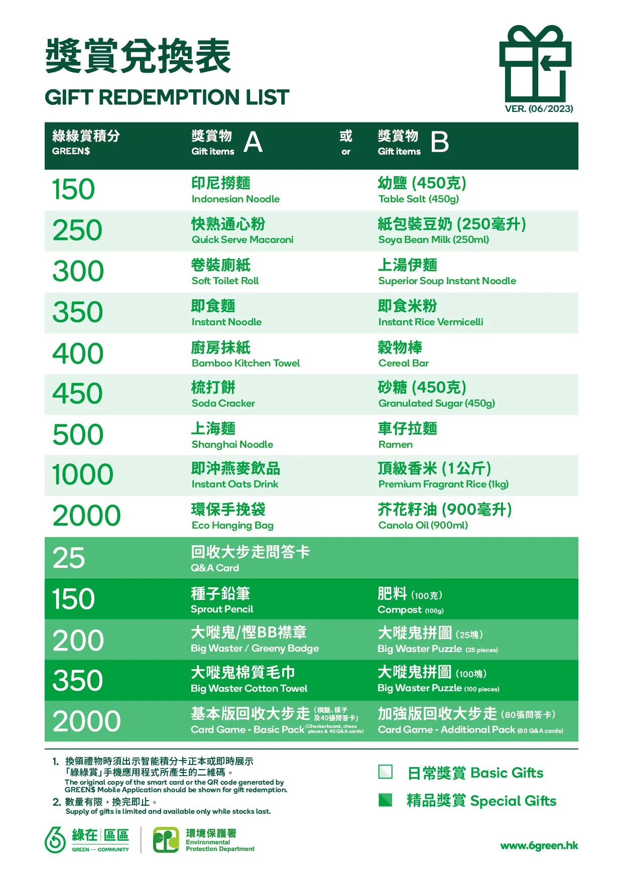 GREEN@COMMUNITY | Waste Reduction