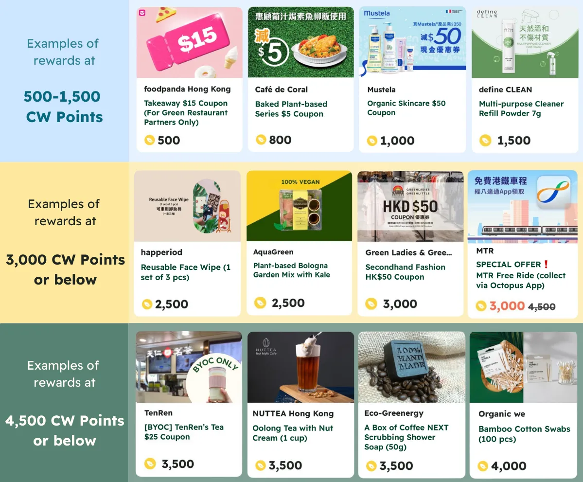 “GO Recycling Campaign” | Waste Reduction