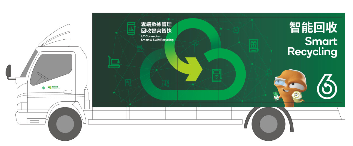 Pilot Programme on Smart Recycling Systems | Waste Reduction